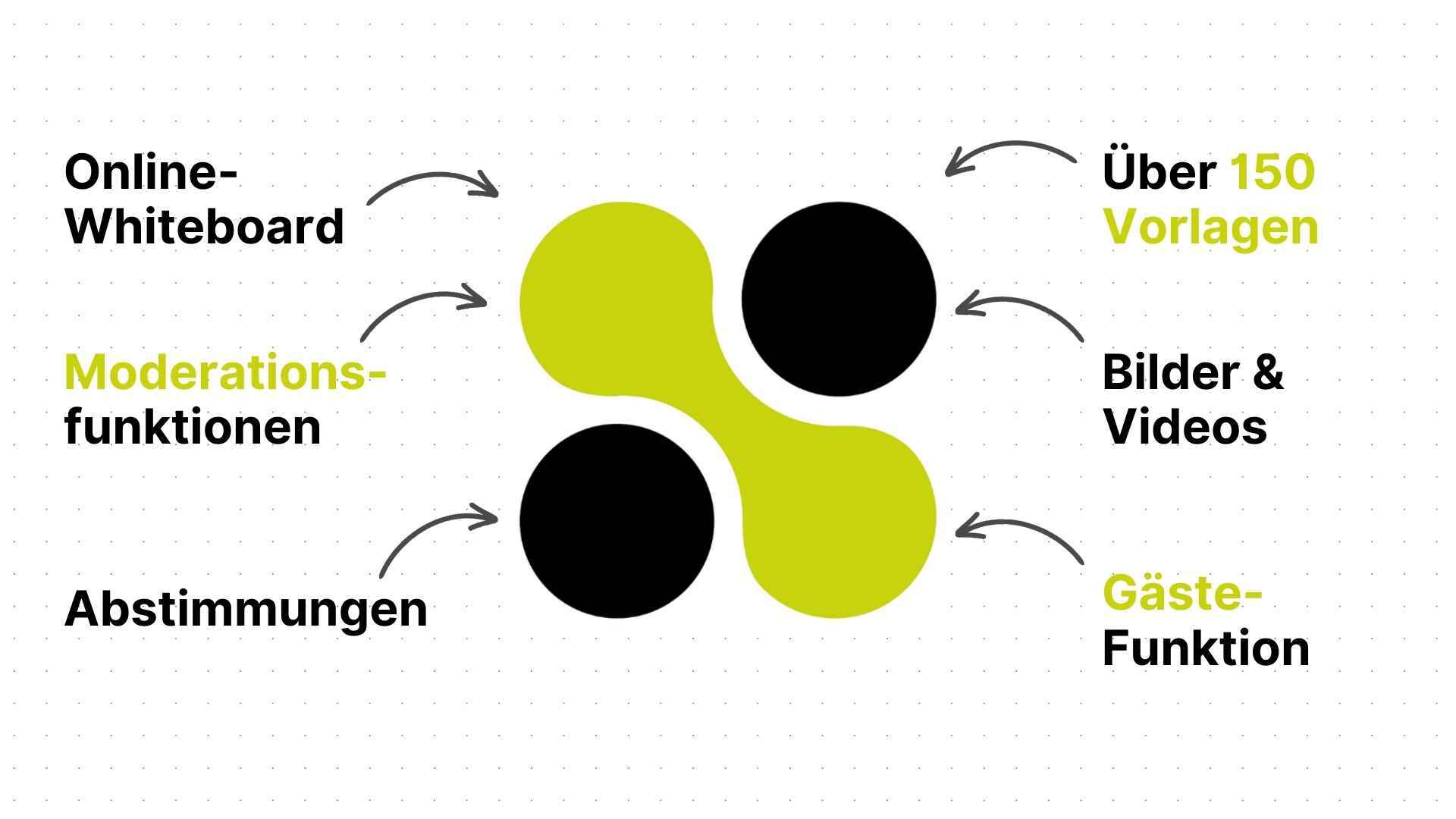 Persona Vorlagen » Jetzt kostenlos nutzen!